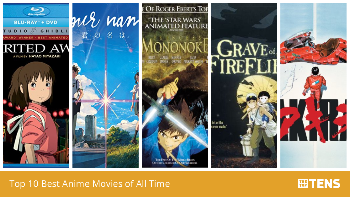 Most Famous Anime Films